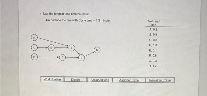 Solved 4 Use The Longest Task Time Heuristic 4 A Balance 1411
