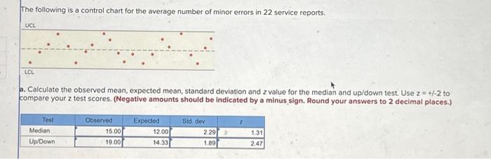 Solved The following is a control chart for the average | Chegg.com