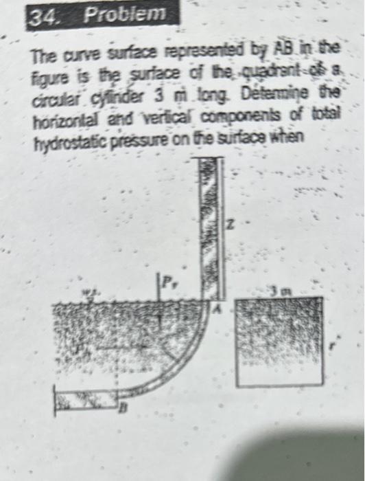 Solved The curve surface represented by AB in the fgure is | Chegg.com