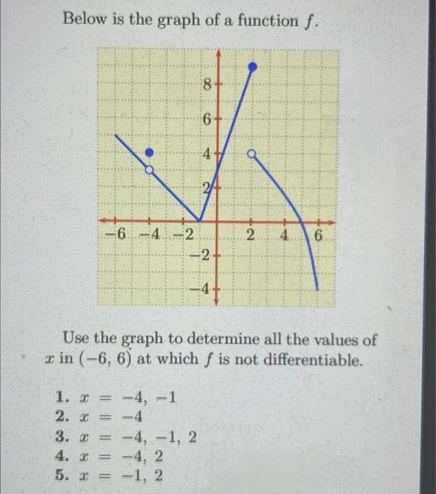Solved Below is the graph of a function f. Use the graph to | Chegg.com