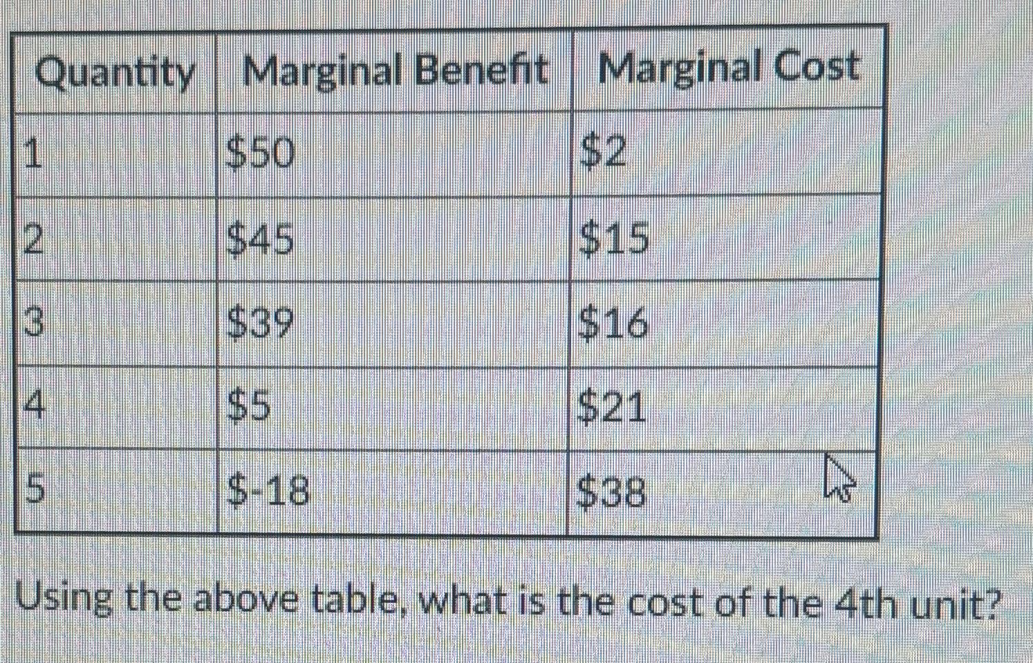 Solved \table[[Quantity,Marginal Benefit,Marginal | Chegg.com