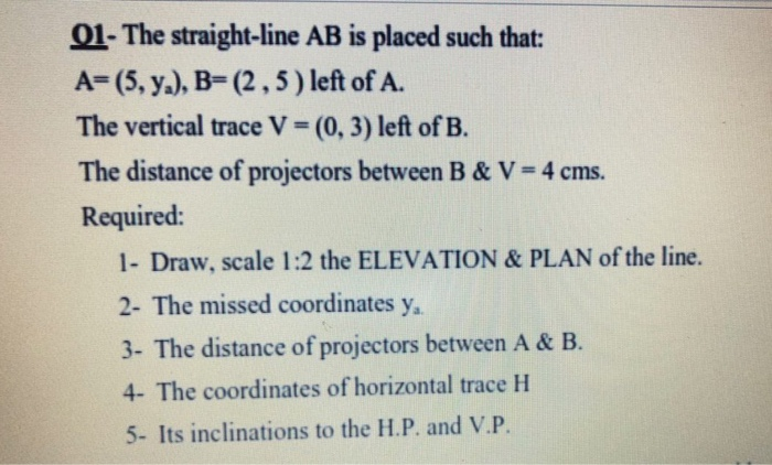 Solved 01- The straight-line AB is placed such that: A=(5, | Chegg.com
