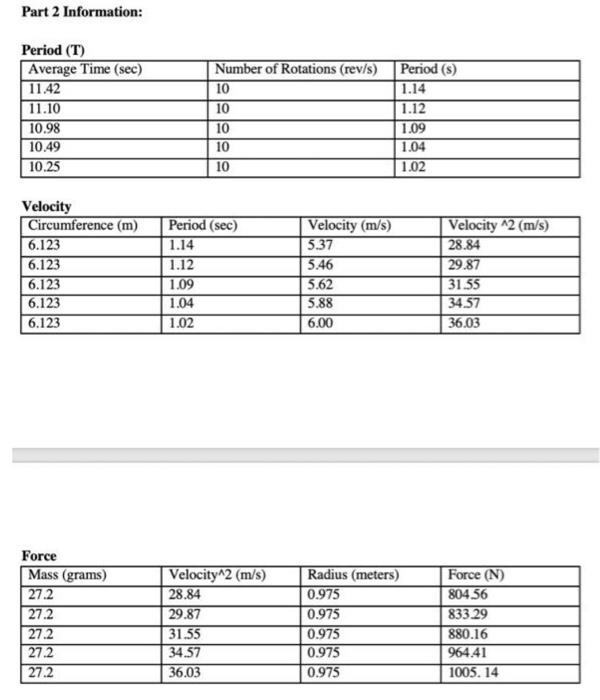 Solved Part II: Mass of rotating object 2: 13.6 grams ( 27.2 | Chegg.com