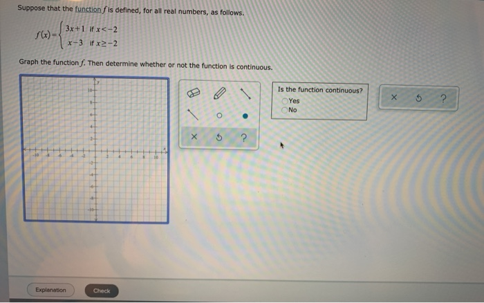 Solved Suppose That The Function F Is Defined For All Real 