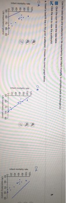 Solved Use the data table and scatterplot for life | Chegg.com