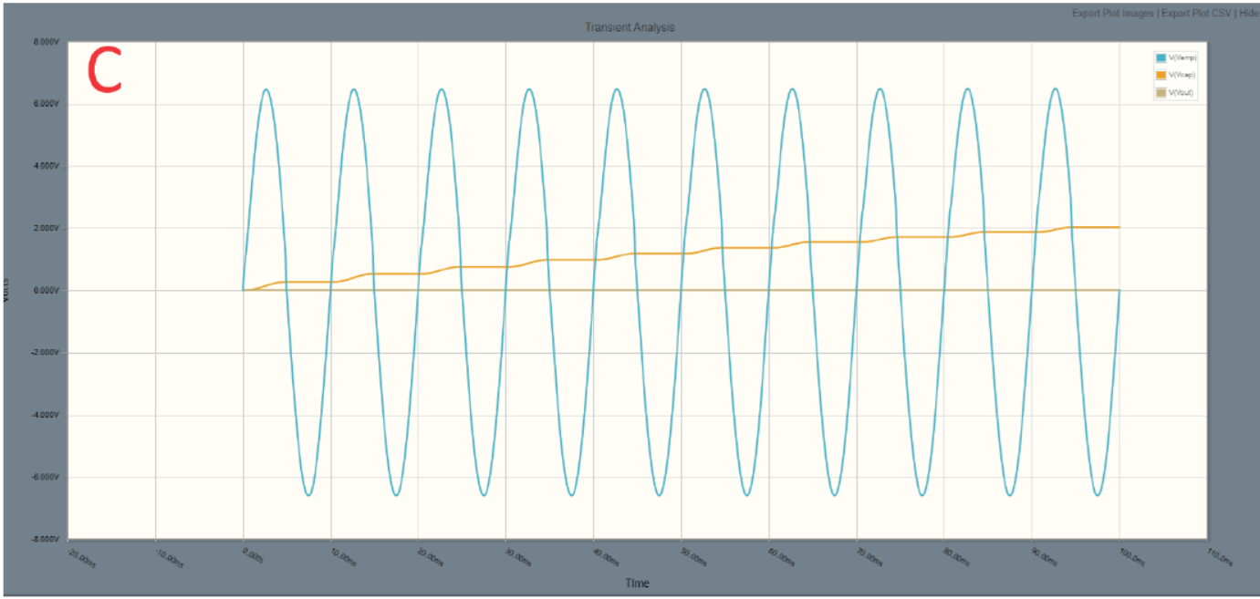 [Solved]: Which CircuitLab Time Domain output below matche