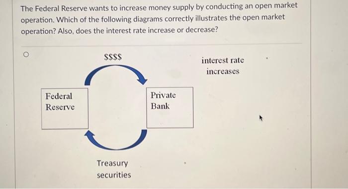 Solved The Federal Reserve wants to increase money supply by | Chegg.com