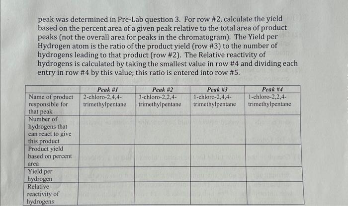 2) Complete the below table for the mono-chlorination | Chegg.com