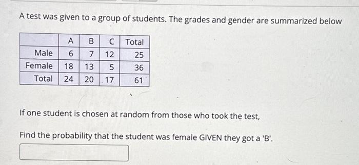 Solved A test was given to a group of students. The grades | Chegg.com