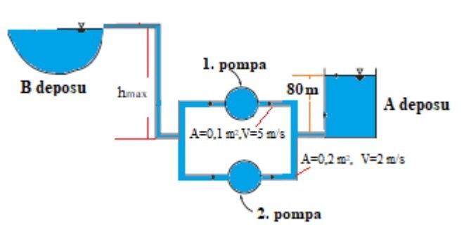 Solved With two pumps with different characteristics as | Chegg.com