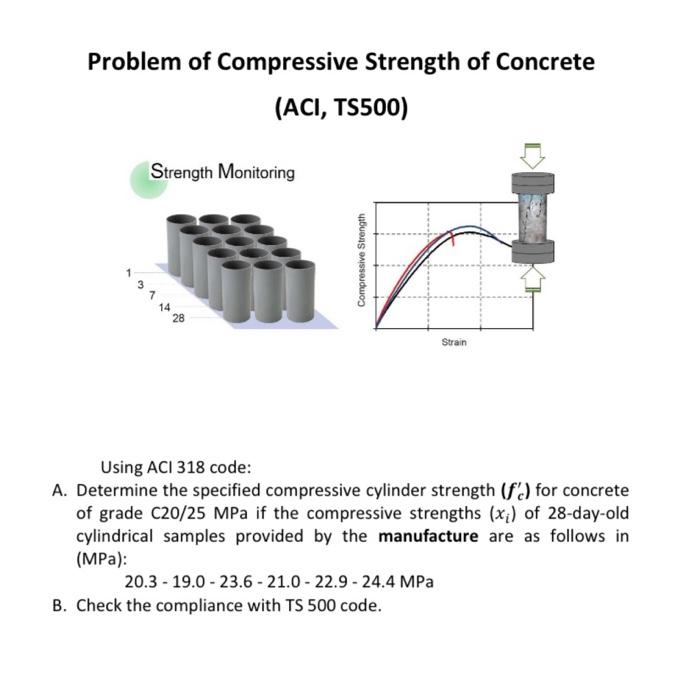 Solved Problem of Compressive Strength of Concrete (ACI, | Chegg.com