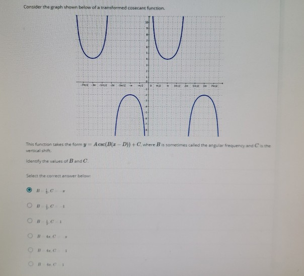 Solved Consider the graph shown below of a transformed | Chegg.com