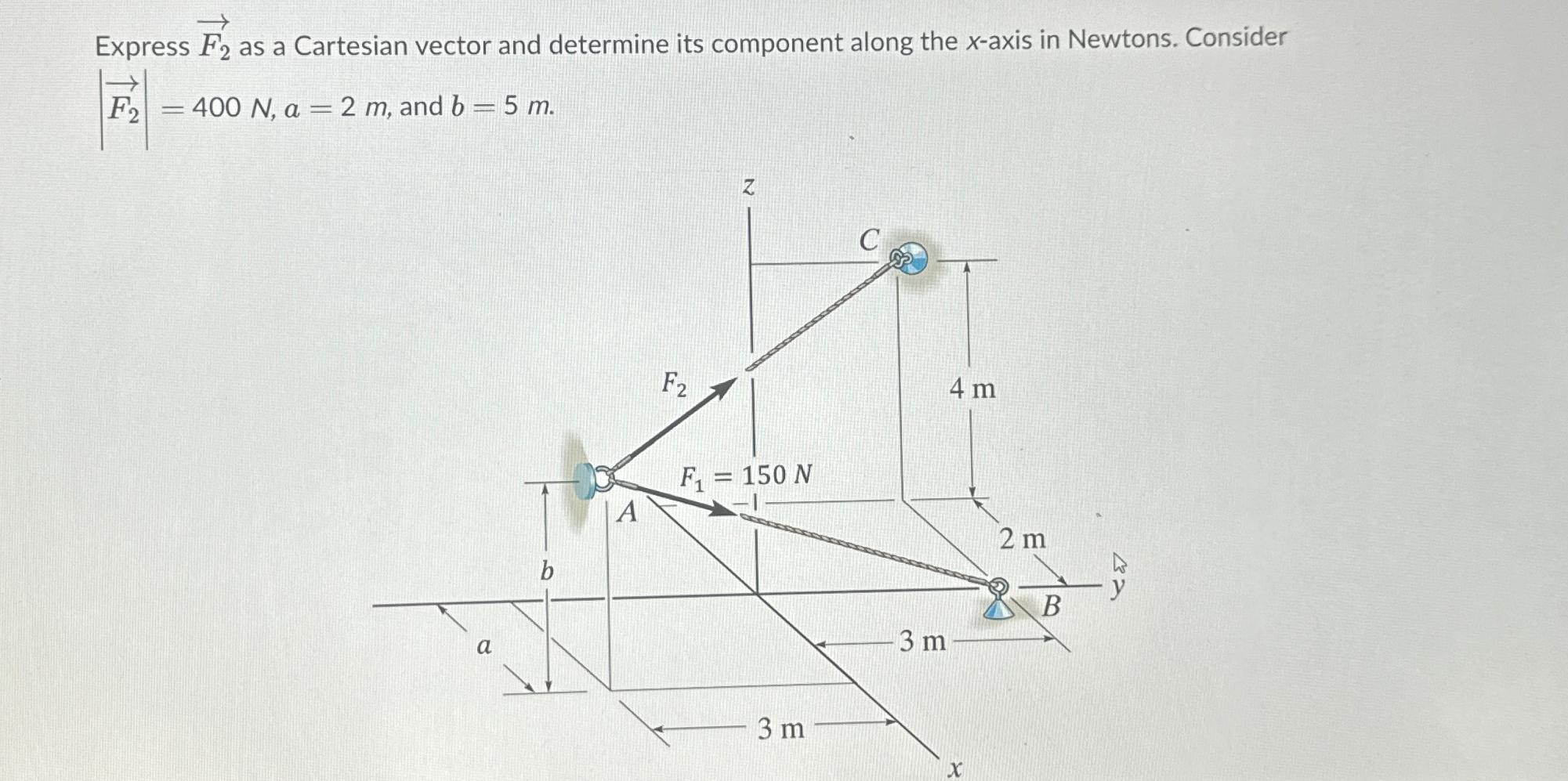 Solved Express vec(F2) ﻿as a Cartesian vector and determine | Chegg.com