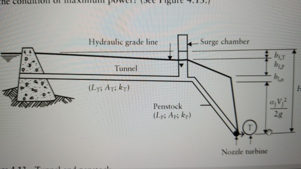 Solved If this example shows the hydraulic gradient, what | Chegg.com
