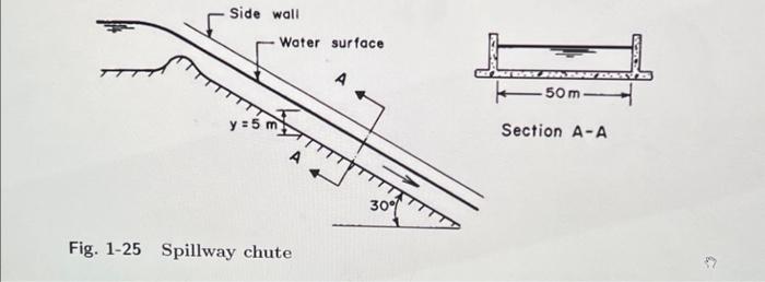 Solved Fig. 1-25 Spillway chute1-12 While computing the | Chegg.com