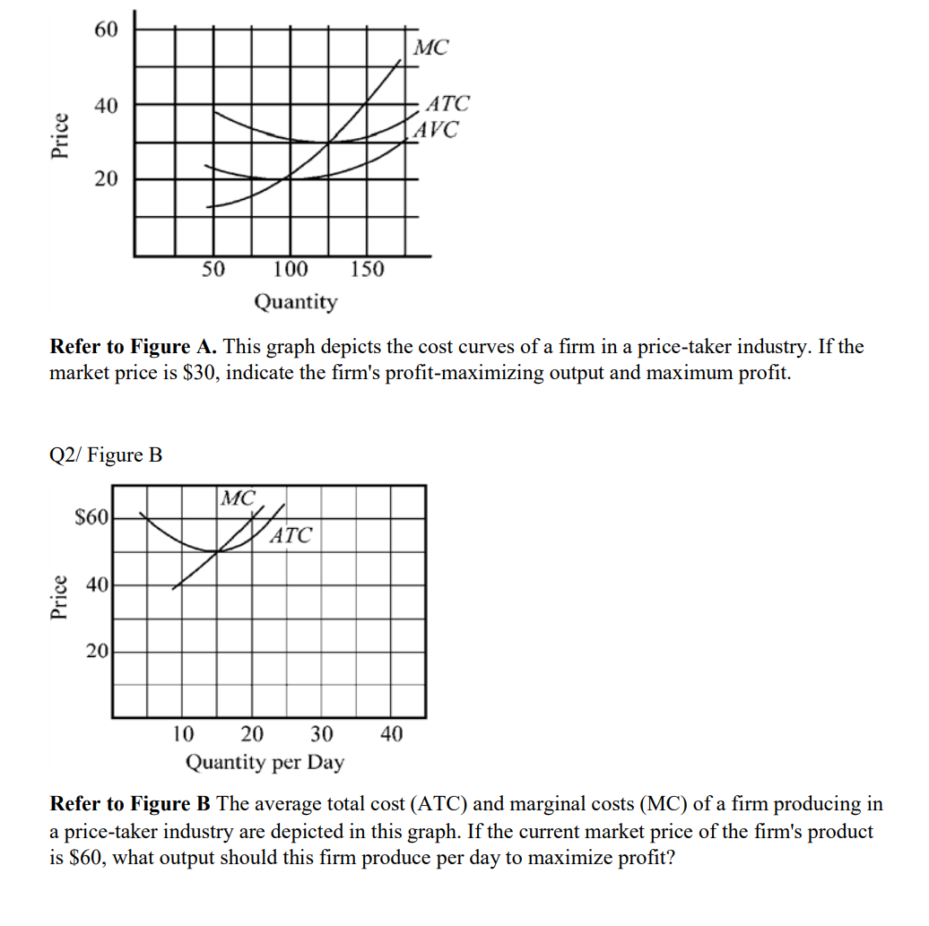 Solved Refer to Figure A. ﻿This graph depicts the cost | Chegg.com