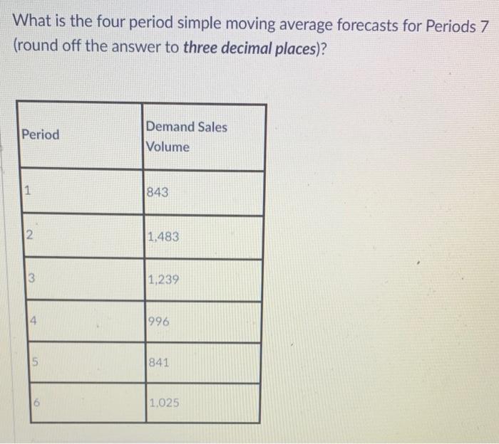 Solved What is the four simple moving average forecasts for | Chegg.com