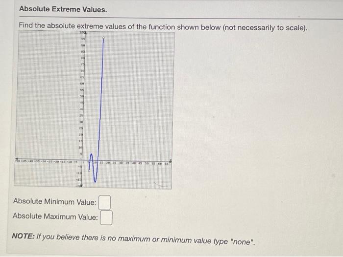 Solved Absolute Extreme Values. Find the absolute extreme | Chegg.com