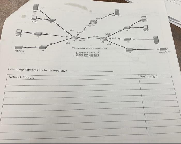 Solved How many networks in this diagram? How many | Chegg.com