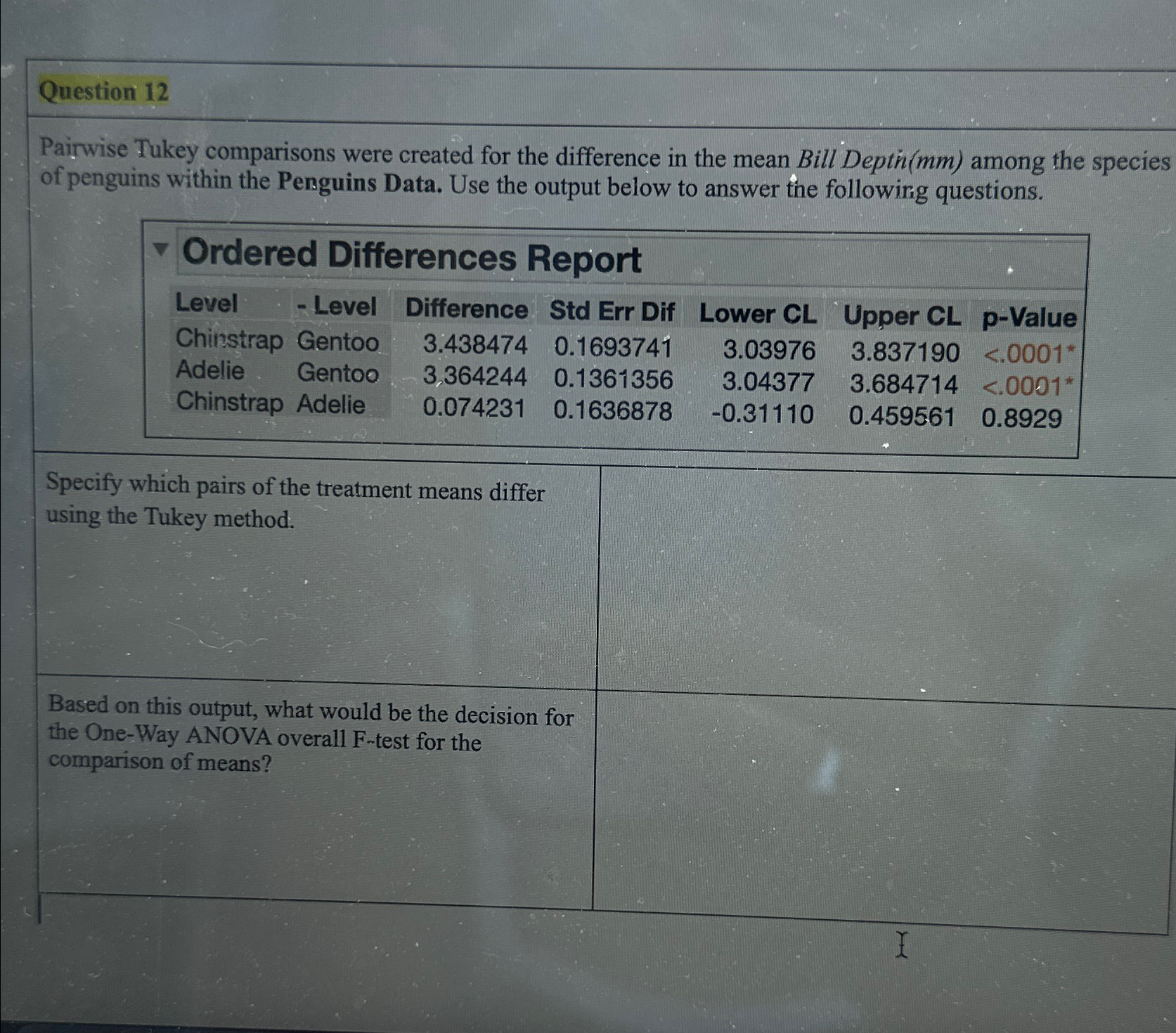 Solved Question 12Pairwise Tukey comparisons were created | Chegg.com