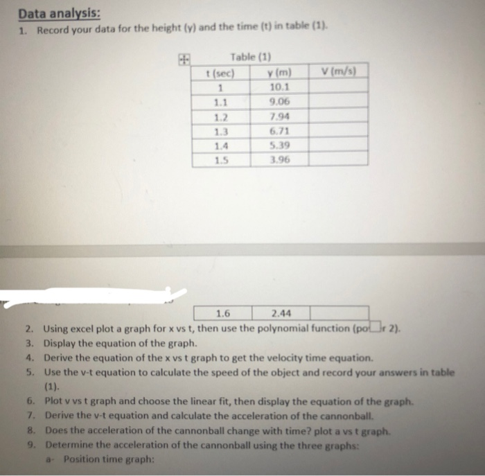 Solved Data analysis: 1. Record your data for the height (y) | Chegg.com