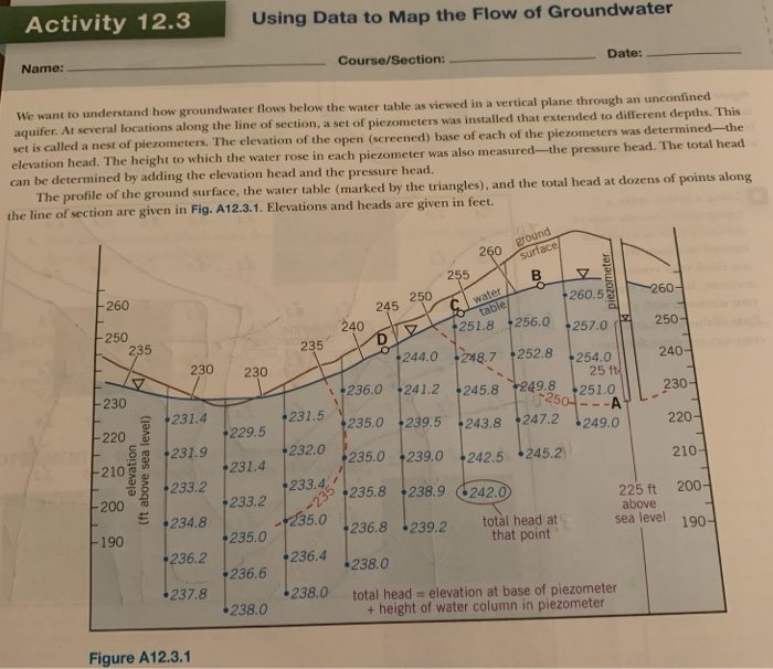 B Using the total head for point A and all of the | Chegg.com