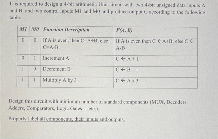 Solved It is required to design a 4-bit arithmetic Unit | Chegg.com
