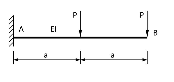 Solved Find the collapse and rotation at point B using the | Chegg.com