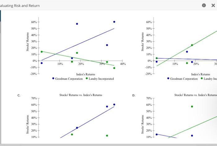 Solved Excel Activity: Evaluating Risk and Return Start with | Chegg.com
