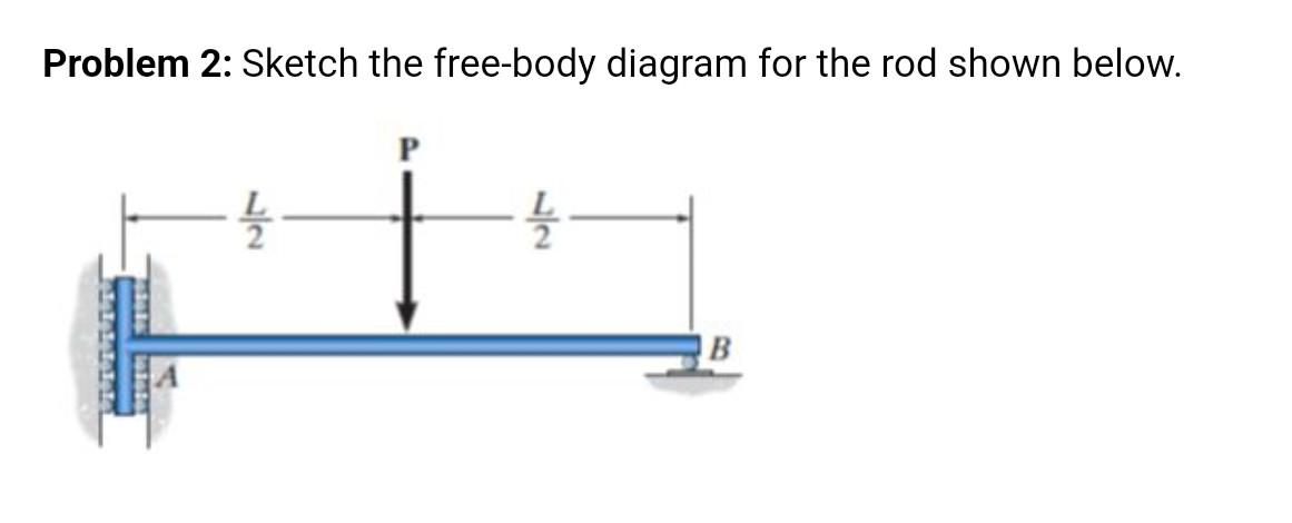 Solved Problem 2: Sketch the free-body diagram for the rod | Chegg.com