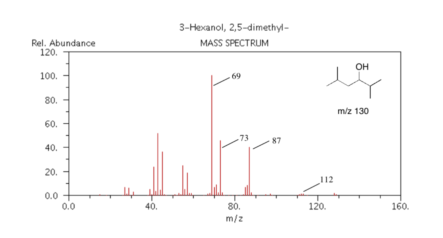 Can you label the major Mass spec peaks? ASAP please | Chegg.com