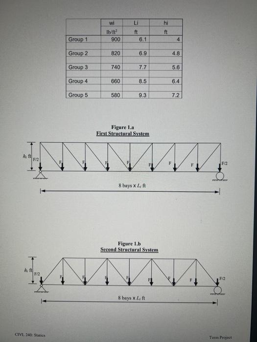 Solved Given Data: Trusses Geometry: as shown in Figs. la | Chegg.com