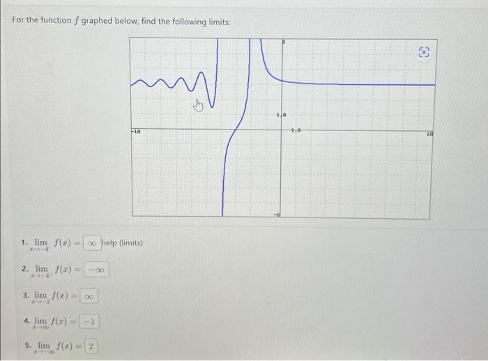 Solved For the function f graphed below, find the following | Chegg.com