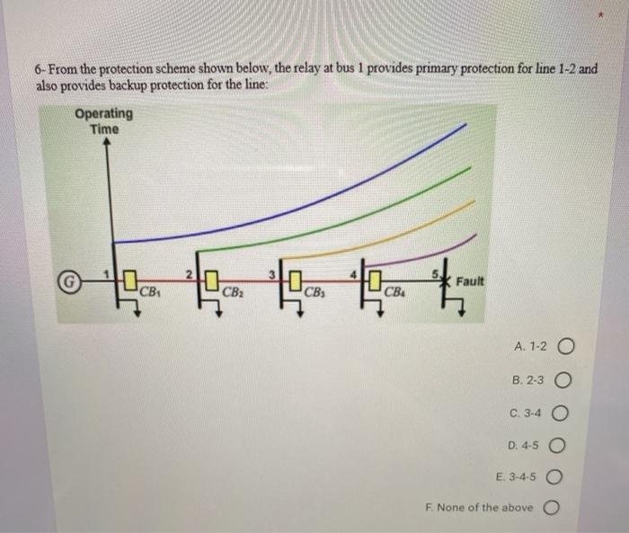 Solved 8- For the relay operation curve shown below, if | Chegg.com