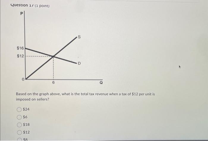 Solved Question 1/ (1 point) Based on the graph above, what | Chegg.com