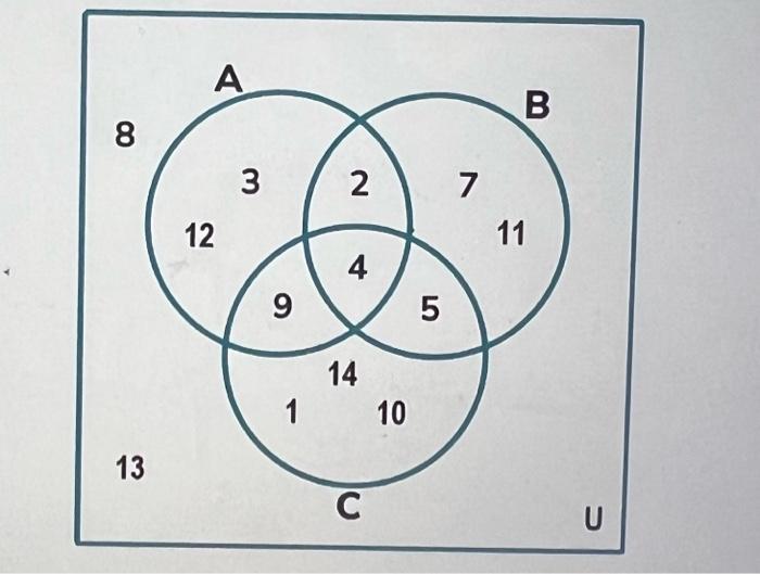 Solved Use the Venn diagram to match each set list with its | Chegg.com