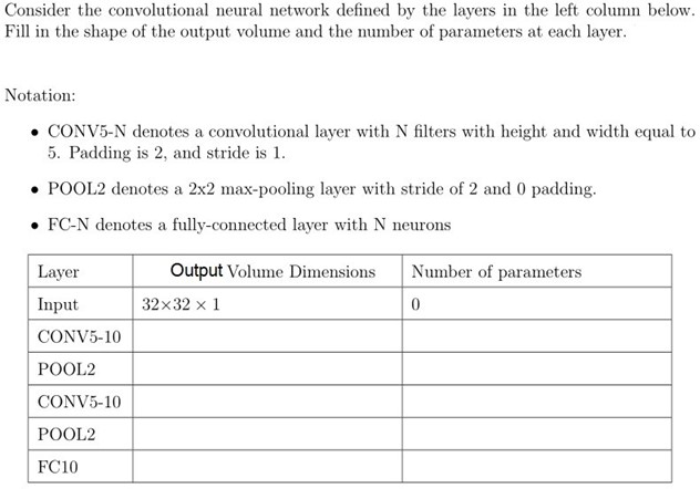 Solved Consider the convolutional neural network defined by | Chegg.com