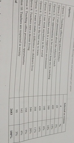 Solved interpret the findings from the table below. based on | Chegg.com