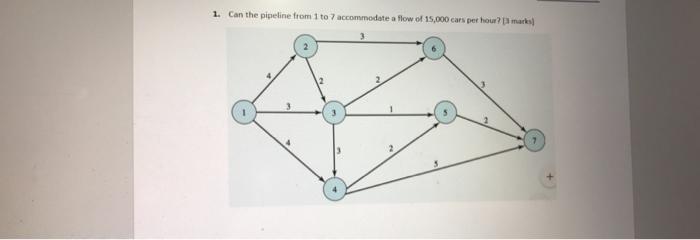 Solved 1. Can the pipeline from 1 to 7 accommodate a flow of | Chegg.com