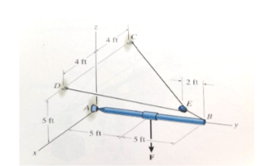 Solved how would you change this to a 2d statics problem. | Chegg.com