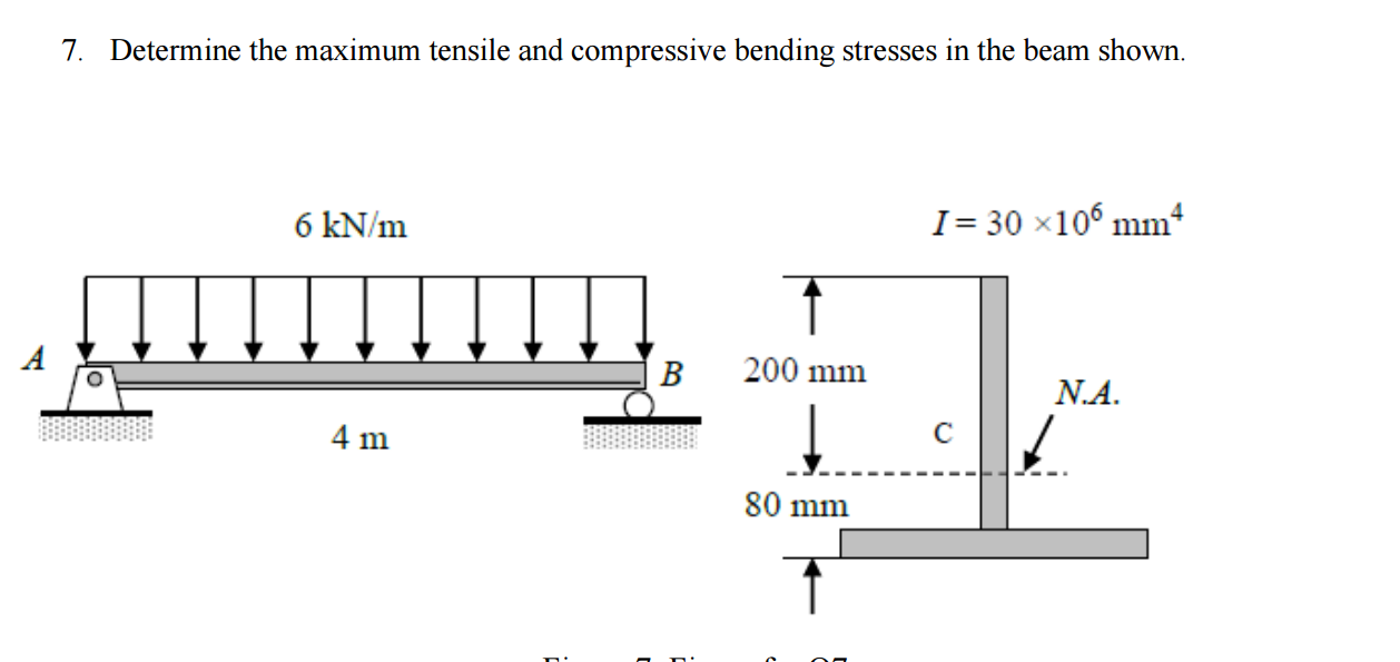 Solved 7. ﻿Determine the maximum tensile and compressive | Chegg.com