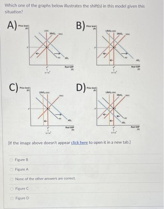 Solved The graph below depicts the aggregate demand, | Chegg.com