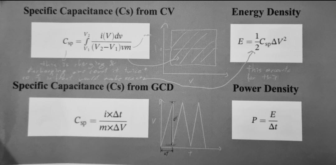 Solved could someone explain what are these graphs about how | Chegg.com