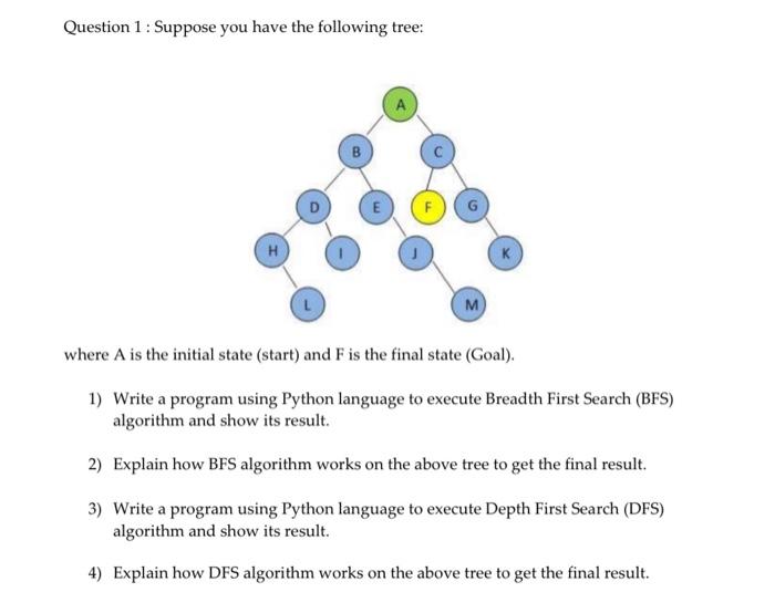 Solved use a python languge , and I have the solution but i | Chegg.com