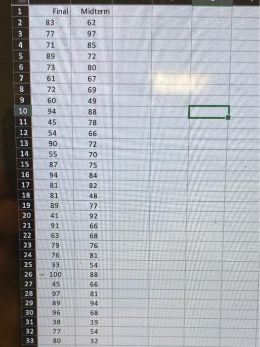 Solved The accompanying data file shows the midterm and | Chegg.com