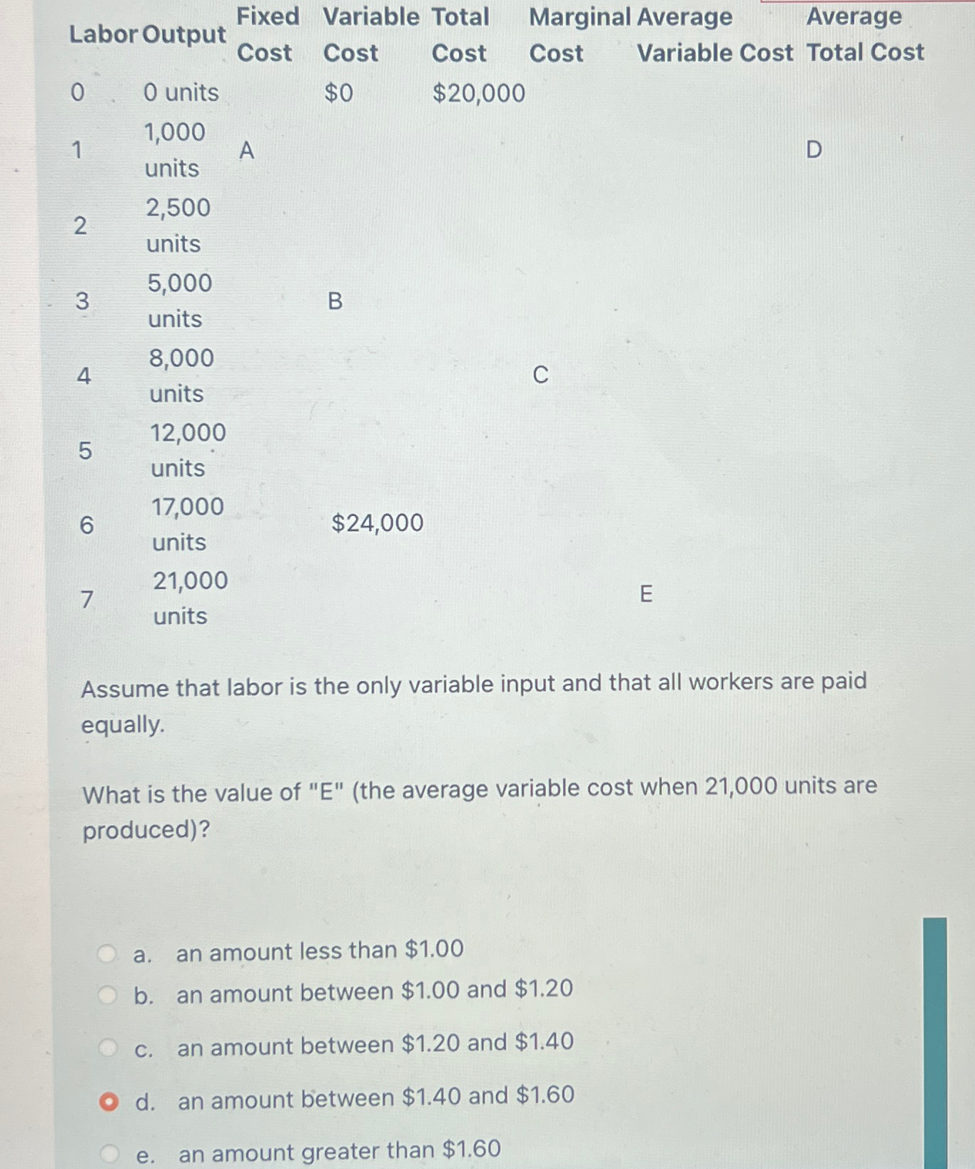 Solved \table[[Labor | Chegg.com