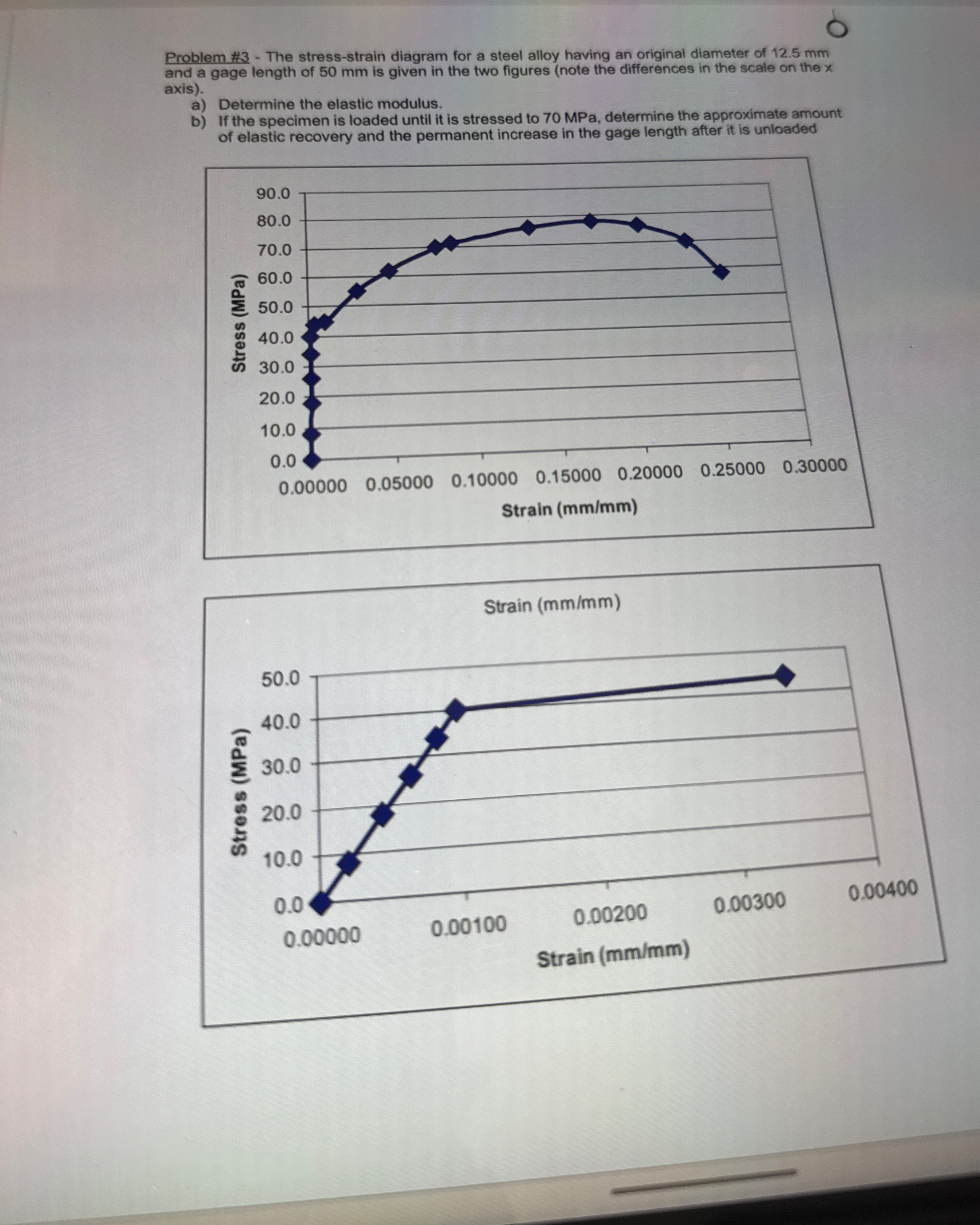 Solved Problem #3 - ﻿The stress-strain diagram for a steel | Chegg.com