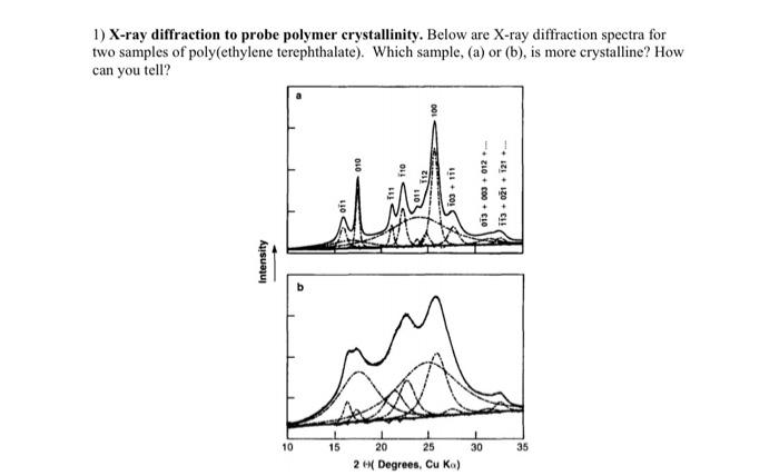 Solved 1 X Ray Diffraction To Probe Polymer Crystallinity 4681