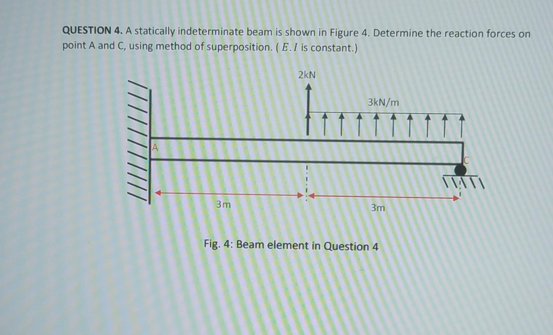 Solved QUESTION 4. A statically indeterminate beam is shown | Chegg.com