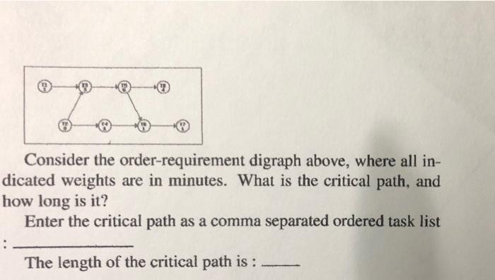 Solved como Consider the order-requirement digraph above, | Chegg.com